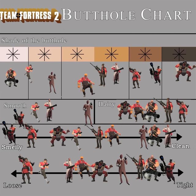 TEAM FORTRESS 2 BUT CHART Shade of the buithole Smelly Clean Tight - iFunny