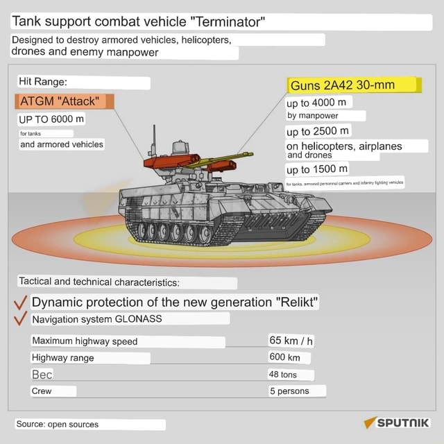 Tank support combat vehicle "Terminator" Designed to destroy armored ...