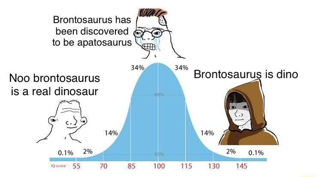 Brontosaurus has been discovered to be apatosaurus Noo brontosaurus ...