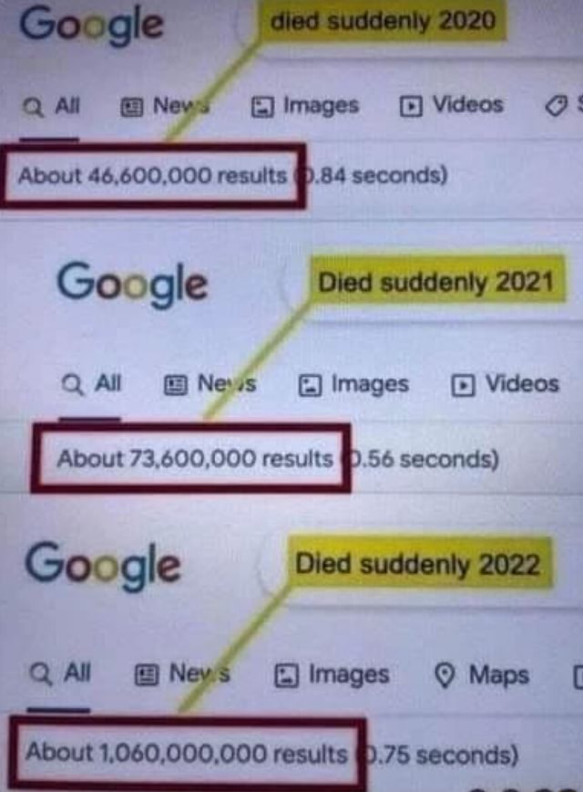 About 46,600,000 results @).84 seconds) Google Died suddenly 2021 Q All ...