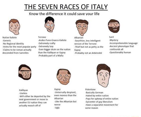 THE SEVEN RACES OF ITALY Know the difference it could save vour life e ...