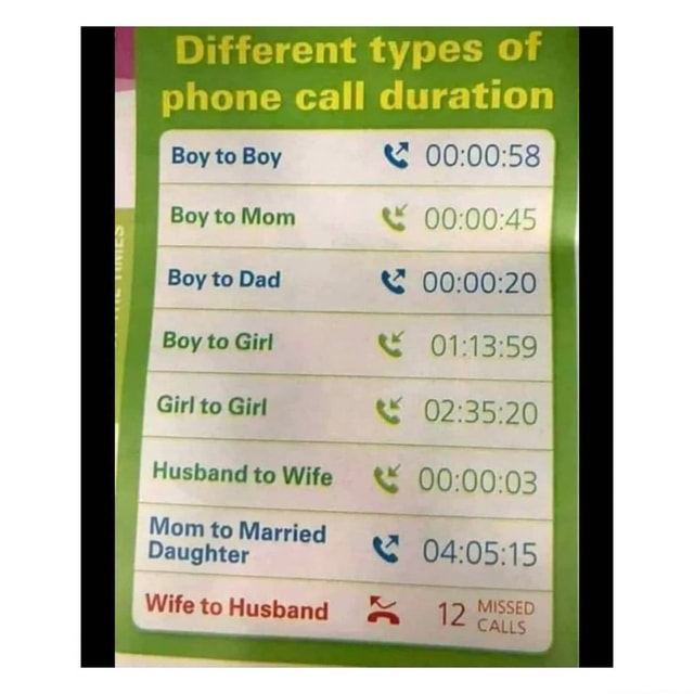 Different types of phone call duration Boy to Boy Boy to Mom Boy to Dad ...