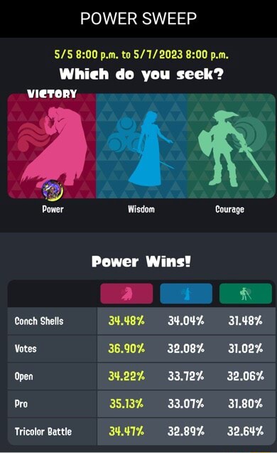 POWER SWEEP p.m. to p.m. Which do you seek? vierory Power Wisdom ...