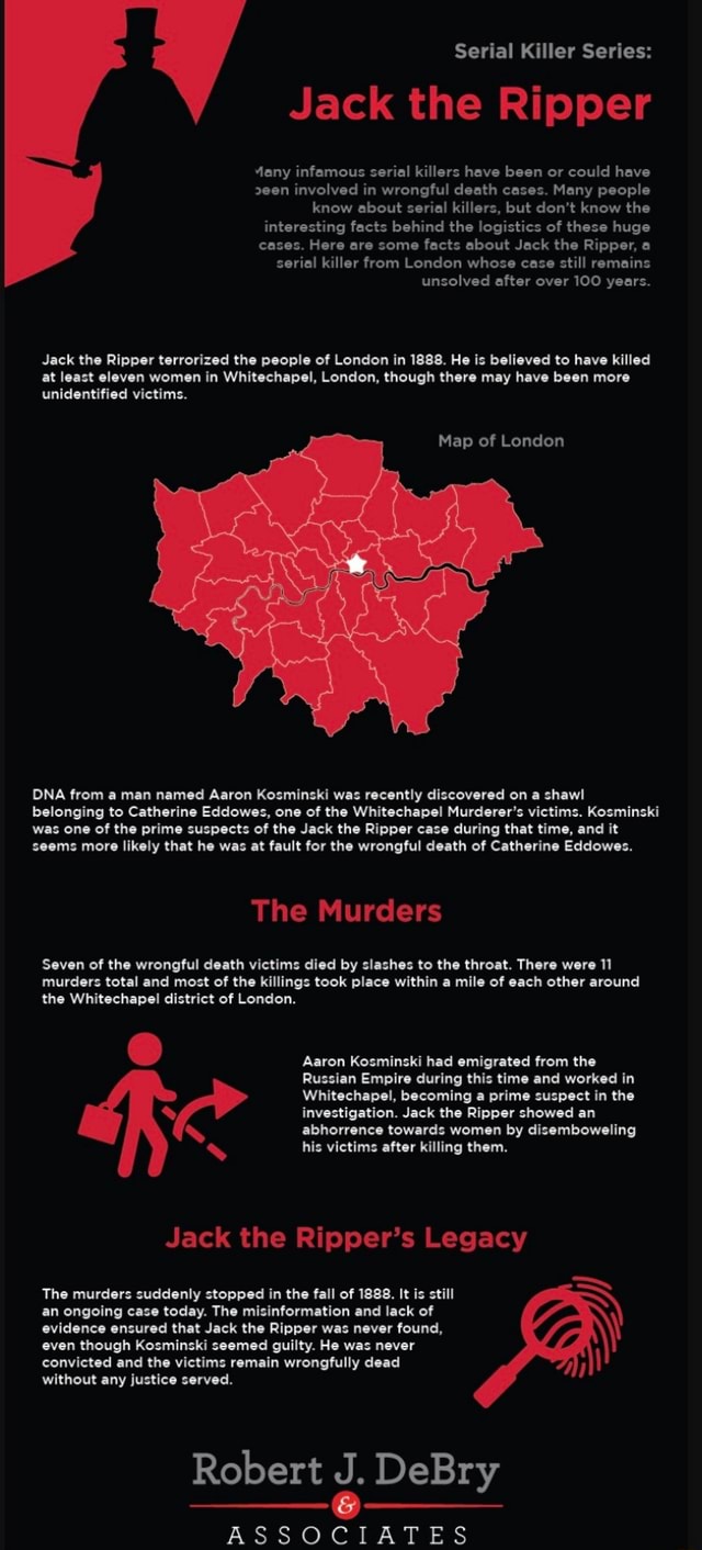 Serial Killer Series: Jack the Ripper Many infamous serial killers have ...