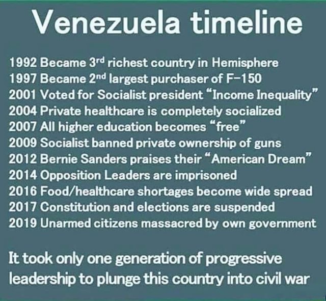 Venezuela timeline 1992 Became 3" richest country in Hemisphere 1997 ...