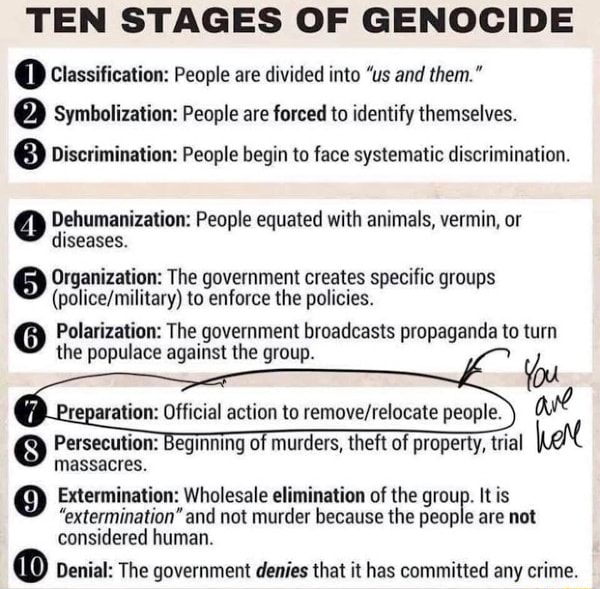 TEN STAGES OF GENOCIDE Classification: People are divided into "us and ...