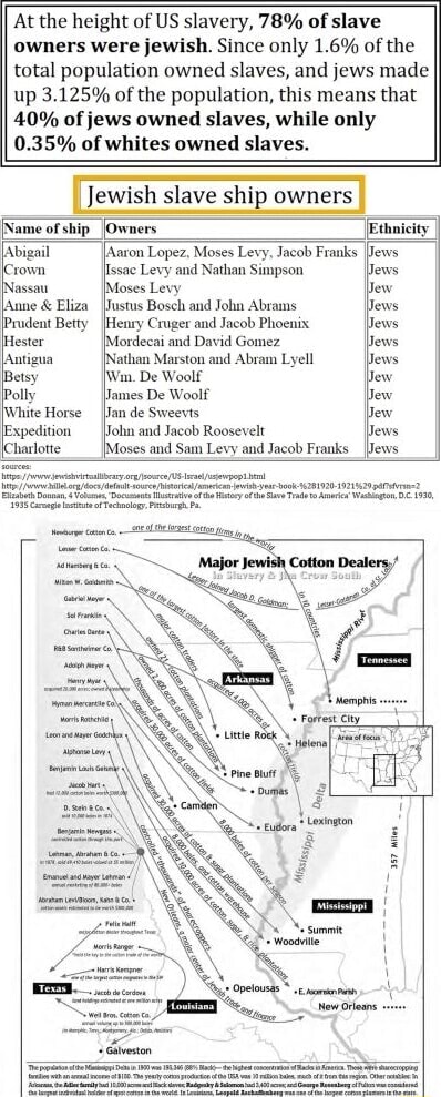 At the height of US slavery, 78% of slave owners were jewish. Since ...