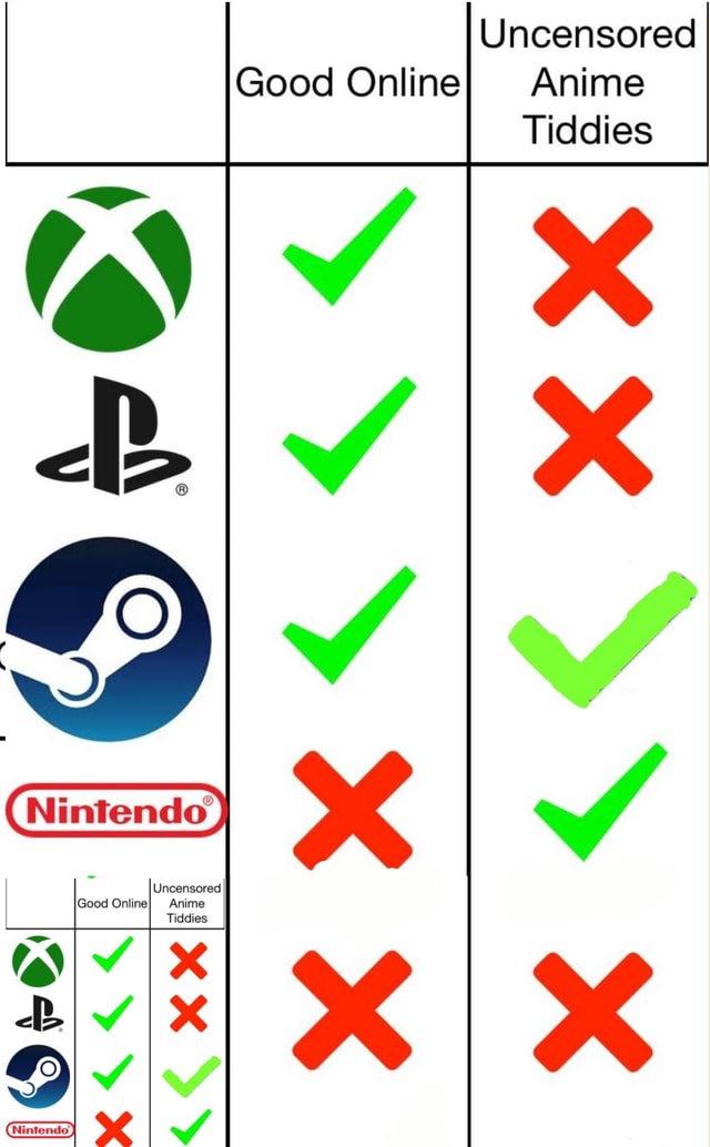 Uncensored Good Online Anime Tiddies Uncensored nime Tiddies - iFunny