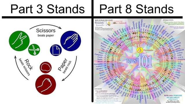 Part 3 Stands I Part 8 Stands Scissors beats paper RPS-101 POSTER ...