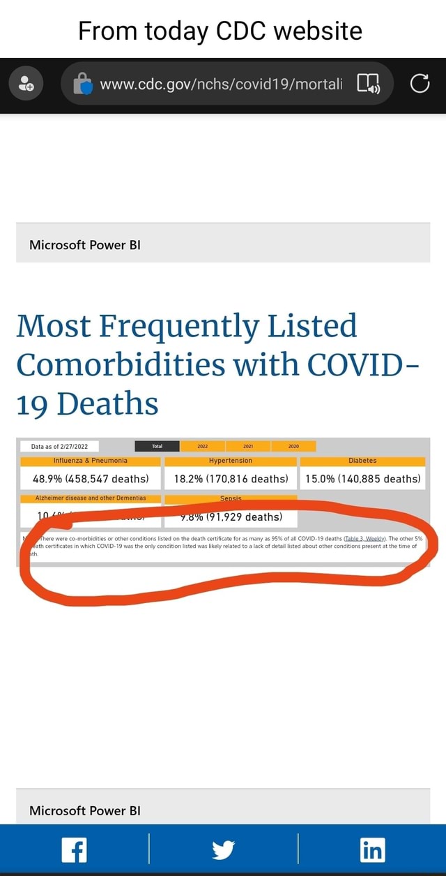 From today CDC website Microsoft Power BI Most Frequently Listed ...