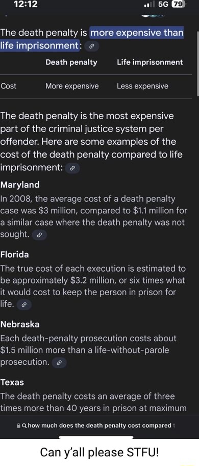The death penalty is more expensive than life imprisonment: Death ...