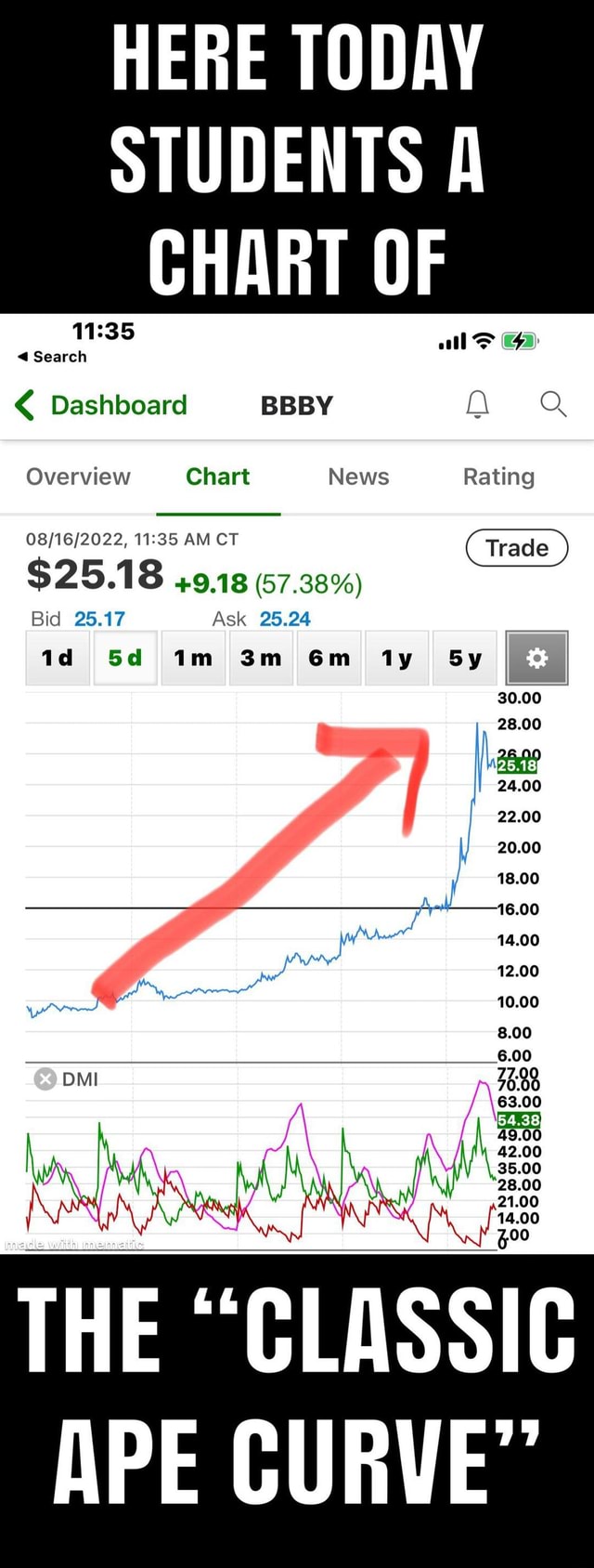 HERE TODAY STUDENTS CHART OF Search Dashboard Overview Chart News ...