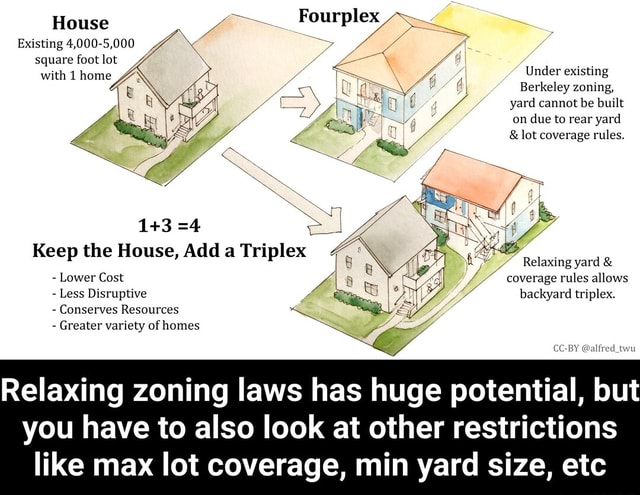House Existing 4,000-5,000 square foot lot with 1 home Under existing ...