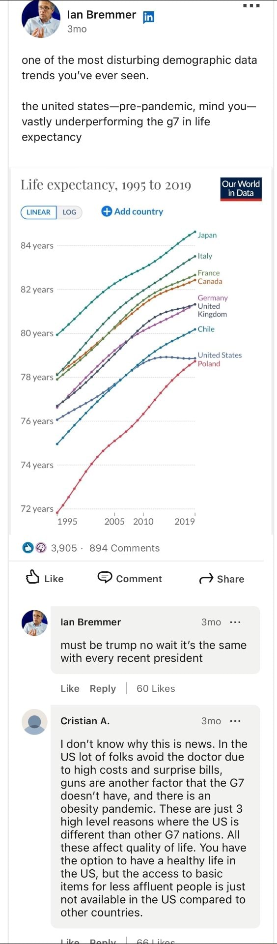 Lan Bremmer one of the most disturbing demographic data trends you've ...