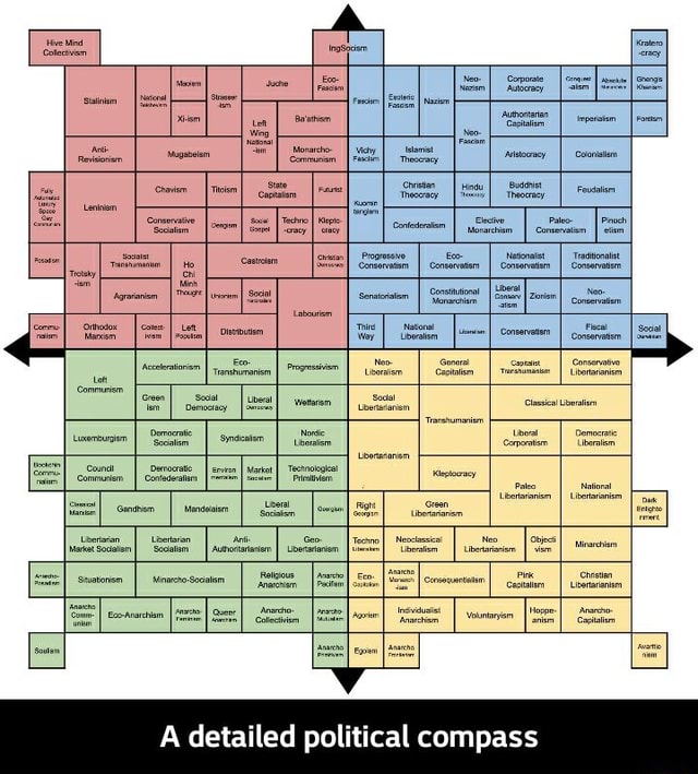 Ii Ad Detailed Political Compass A Detailed Political Compass Ifunny