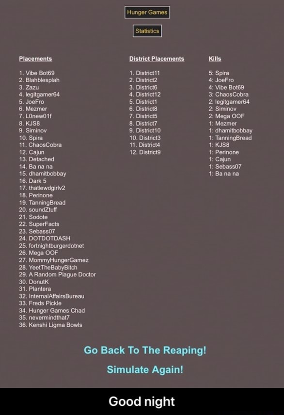 Hunger Games Statistics Placements District Placements 3. Zazu 3 ...