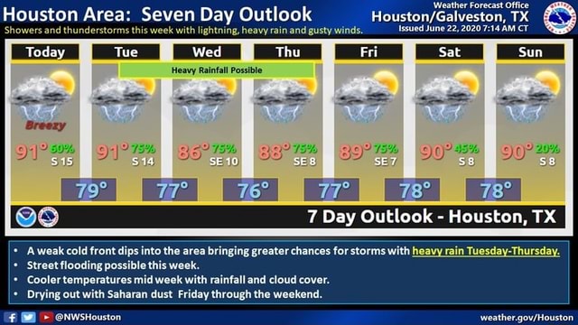 Feather Forecast Office Houston Area: Seven Day Outlook Houston ...