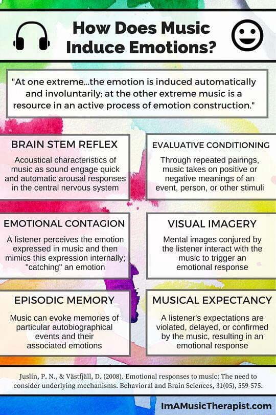 How Does Music Induce Emotions? "At one extreme...the emotion is ...