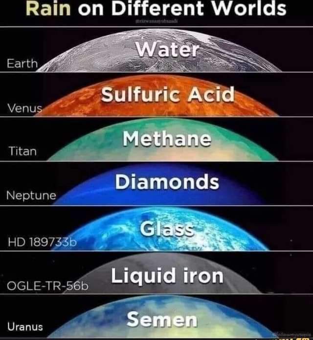 Rain on Different Worlds Water Methane Earth Titan Diamonds Neptune HD ...
