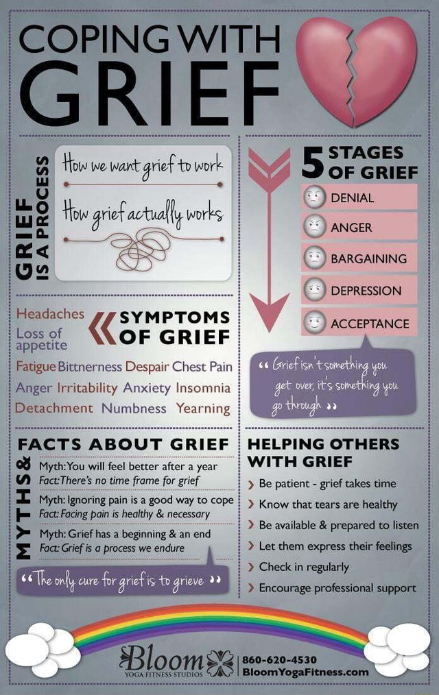COPING WITH GRIEF STAGES OF GRIEF DENIAL ANGER BARGAINING How we want ...