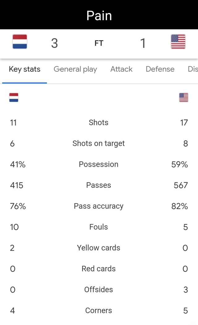 Pain I Key stats 6 AT% ATS 10 FT General play Attack Defense Dis 11 ...