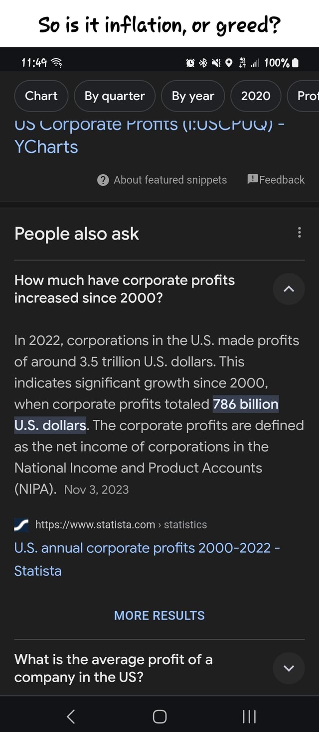 So is it inflation, or greed? Chart By quarter By year 2020 Pro US ...