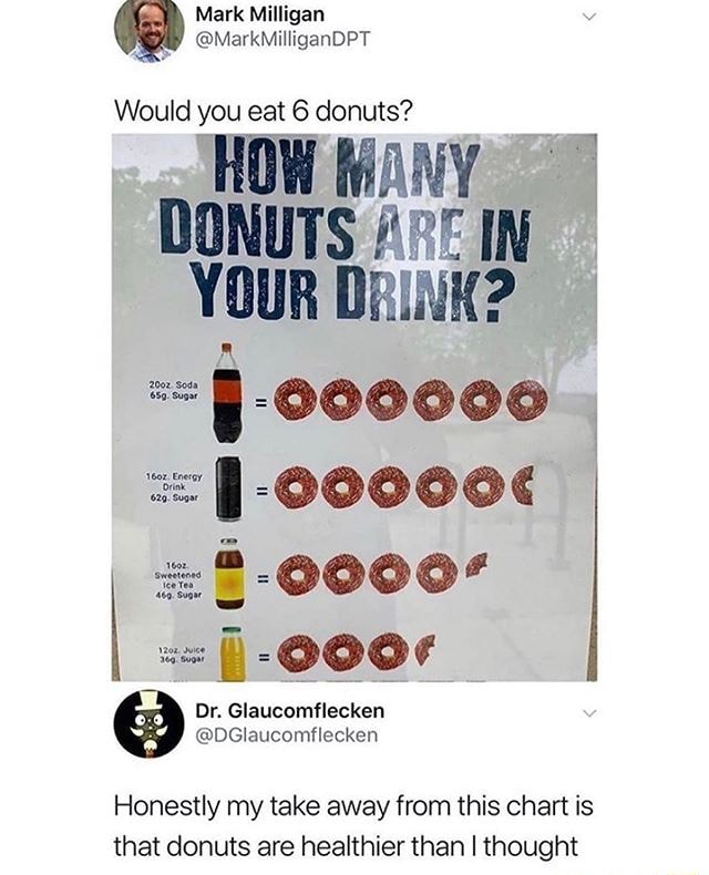 Would you eat 6: donuts? HOW RNY YOUR Honestly my take away from this ...