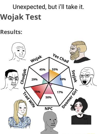 Unexpected, but i'll take it. Wojak Test Results: - iFunny