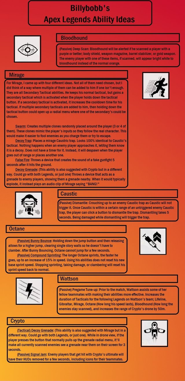 Billybobb's Apex Legends Ability Ideas Bloodhound (Passive) Deep Scan ...