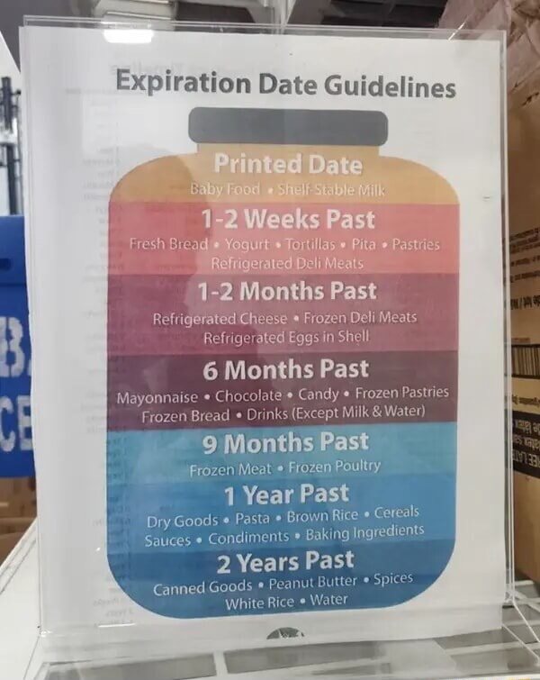 Expiration Date Guidelines Weeks Past 1-2 Months Past 6 Months Past ...