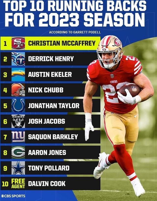 TOP 10 RUNNING BACKS FOR 2023 SEASON ACCORDING TO GARRETT PODELL 2 ...
