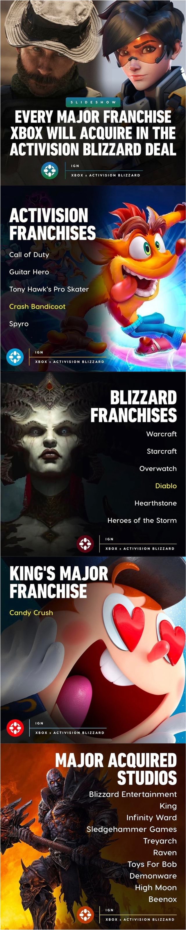 EVERY MAJOR FRANCHISE XBOX WILL ACQUIRE IN THE ACTIVISION BLIZZARD DEAL ...