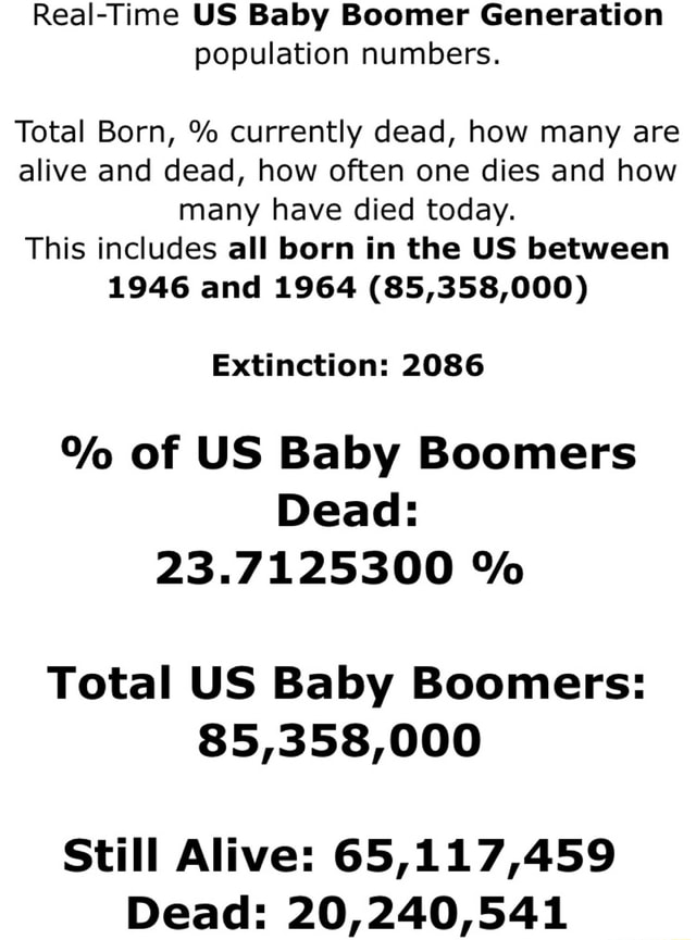 ReaI-Time US Baby Boomer Generation population numbers. Total Born, º/o ...