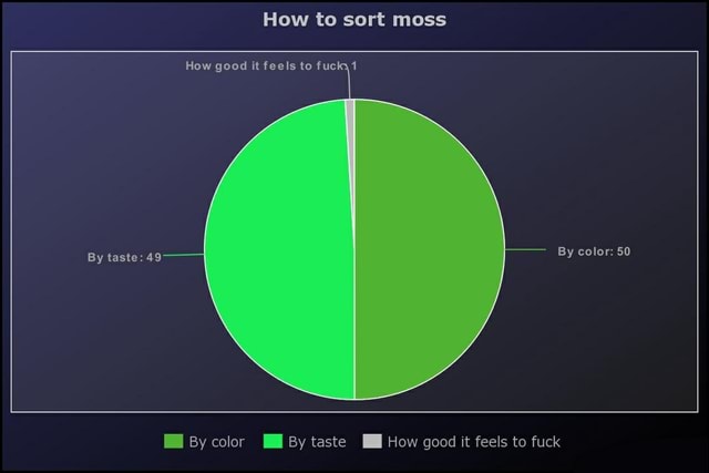 How to sort moss How good it feels to fuc! By taste: 49 By color: 50 By ...