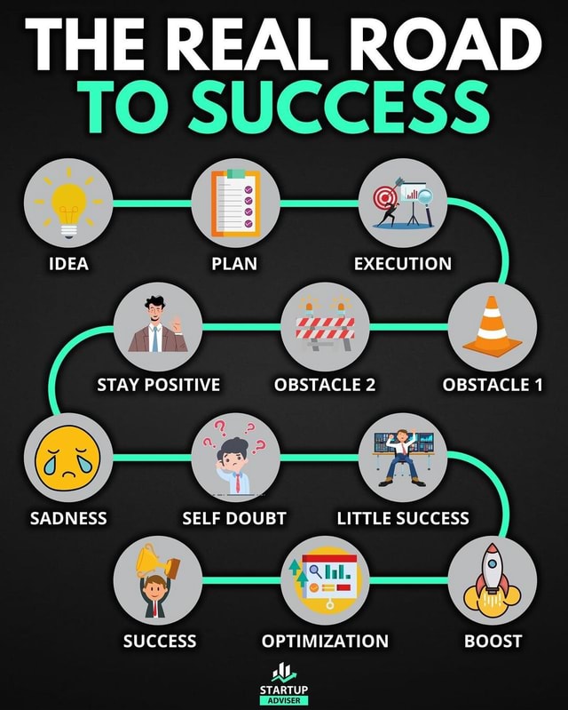 THE REAL ROAD TO SUCCESS EXECUTION OBSTACLE 2 OBSTACLE 1 STAY POSITIVE ...