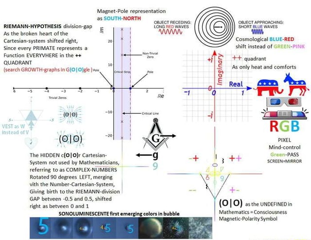 Magnet-Pole representation as SOUTH-NORTH RECEOING: RIEMANN-HYPOTHESIS ...