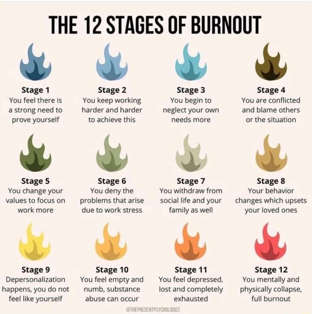 THE 12 STAGES OF BURNOUT Stage 1 Stage 2 You feel there is You keep ...