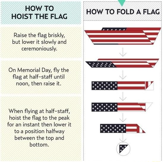 HOW TO HOIST THE FLAG HOW TO FOLD A FLAG Raise the flag briskly, but ...