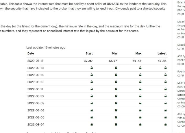 Table. This table shows the interest rate that must be paid by a short ...