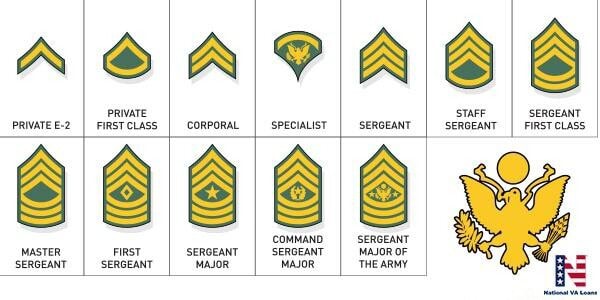 PRIVATE. PrIVATEE-2 I FIRSTCLASS STAFF SERGEANT SERGEANT I SERGEANT I ...