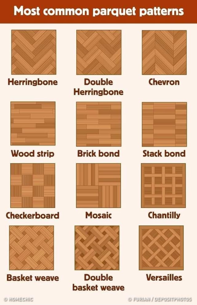 Most common parquet patterns Herringbone Double Chevron Herringbone Wood strip Brick bond Stack ...