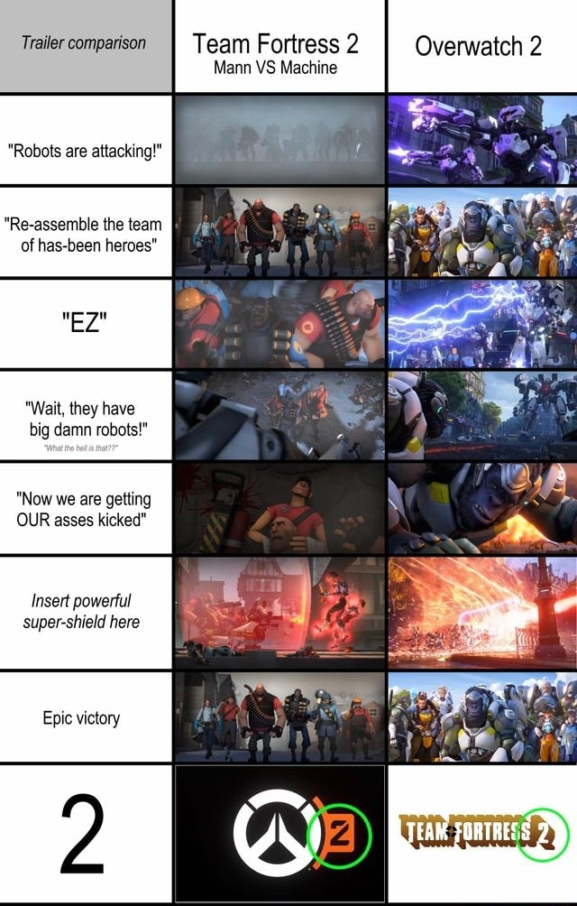 Trailer comparison Team Fortress 2 Mann VS Machine "Robots are ...