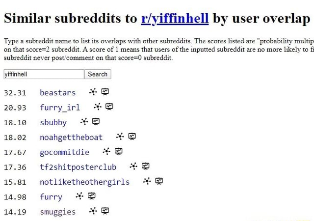 Similar subreddits to by user overlap Type a subreddit name to list its overlaps with other ...