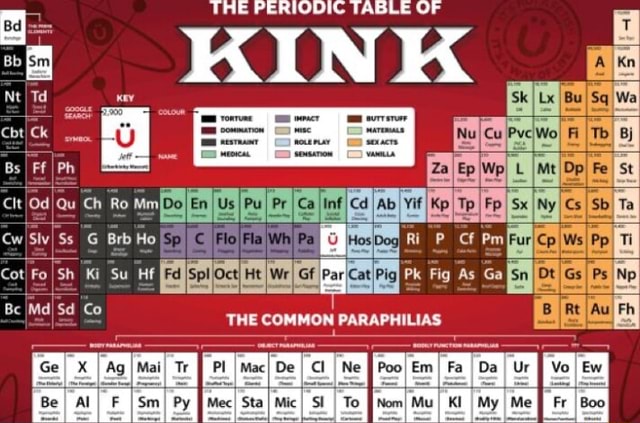 THE PERIODIC TABLE OF KINK Nt I Td CbtI Ck Bs CotI Fo sh Ki Bc mdI sd ...