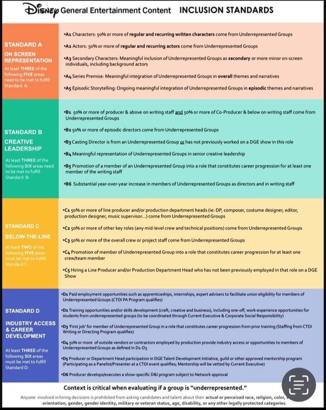 'Dienep General Entertainment Content INCLUSION STANDARDS *Ax ...