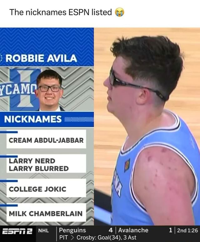The nicknames ESPN listed ROBBIE AVILA NICKNAMES CREAM ABDUL-JABBAR ...