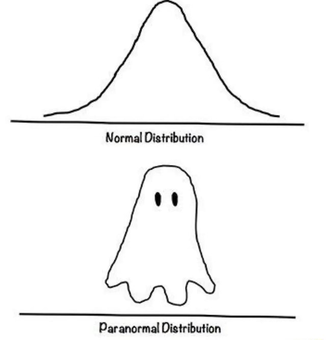 Normal Distribution Paranormal Distribution - iFunny