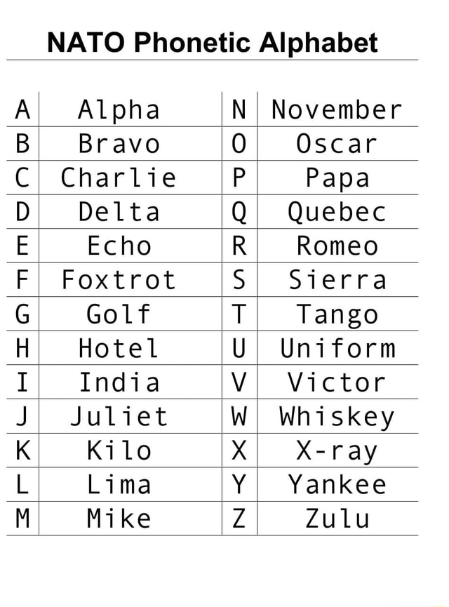 NATO Phonetic Alphabet AI Alpha NI November BI Bravo Oscar CI Charlie P ...