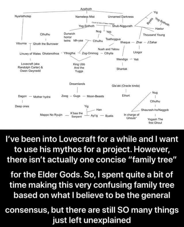 -Azathoth E o Yig Nyarlathotep Nameless Mist Unnamed Darkness ad J i ...