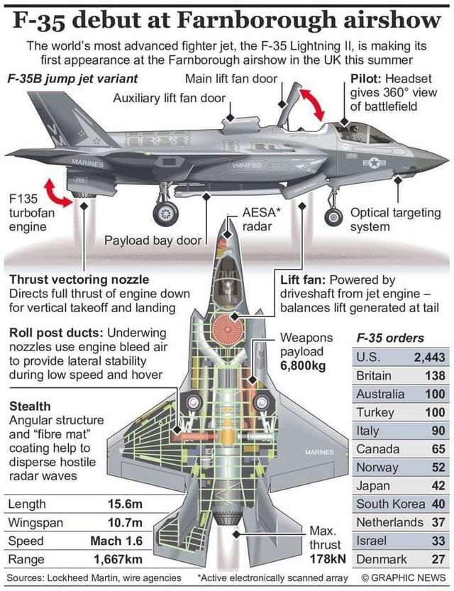 F-35 debut at Farnborough airshow The world's most advanced fighter jet ...